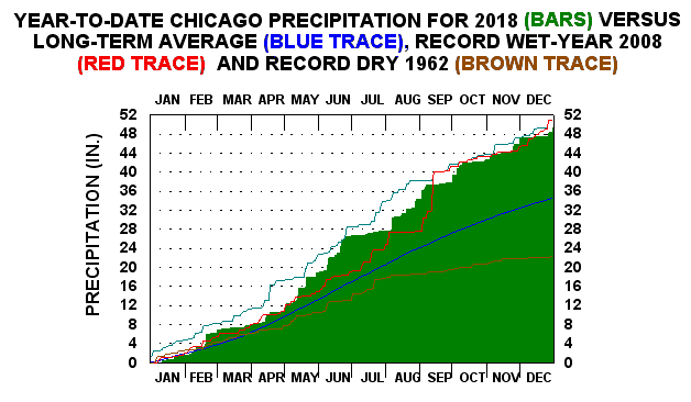Chicago, IL - ClimateStations.com