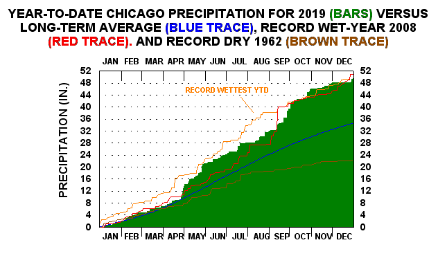 Chicago, IL - ClimateStations.com