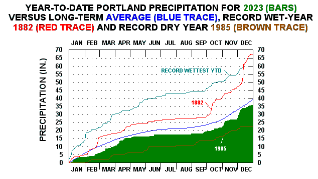 Portland, OR - ClimateStations.com
